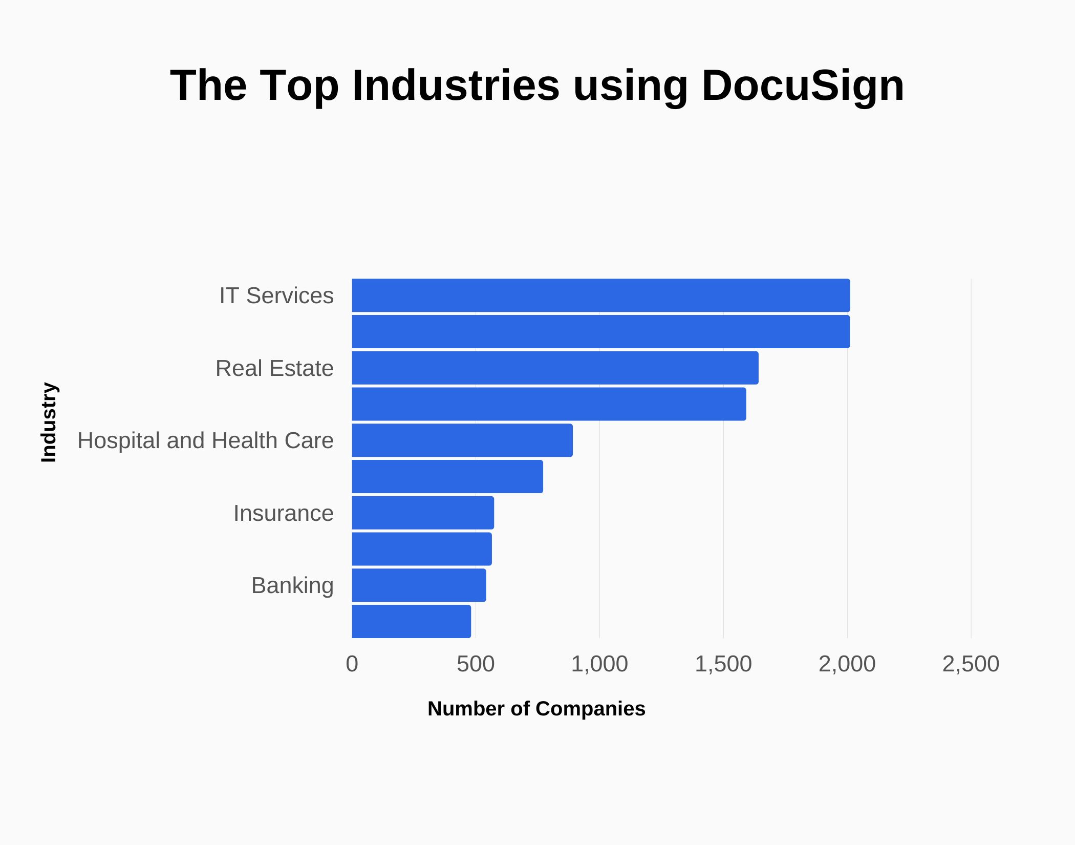 DocuSign Revenue and Growth Statistics (2024) - SignHouse